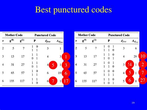 ppt map decoding the bcjr algorithm powerpoint presentation free
