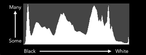 Lecture 6 Histogram 公开课笔记