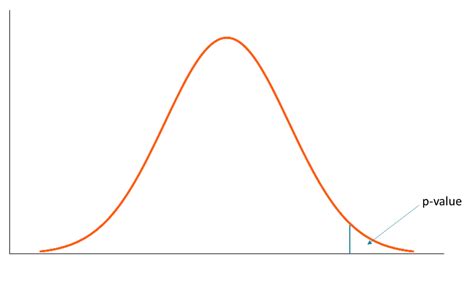 P Value Definition How To Use And Misinterpretations