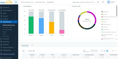 How To Manage Data Compliance For Microsoft Sql Server Guide
