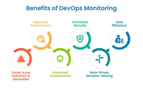 Ultimate Guide To DevOps Monitoring Tools Practices And Benefits