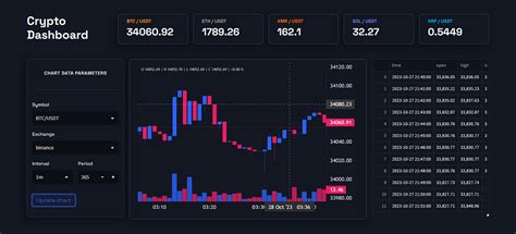 Creating A Crypto Dashboard With Custom Css In Streamlit By Nikhil Adithyan Coinmonks Medium