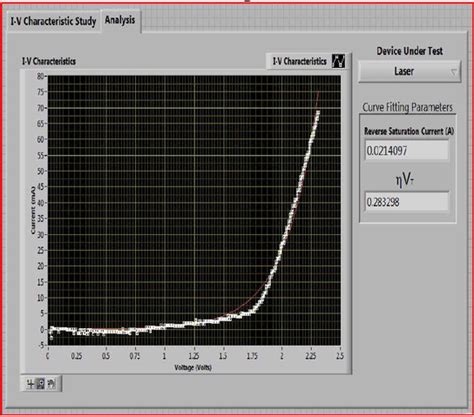 Resistor Calculator Using Labview