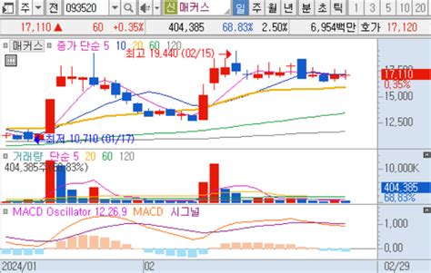 비트코인 관련주 7종목