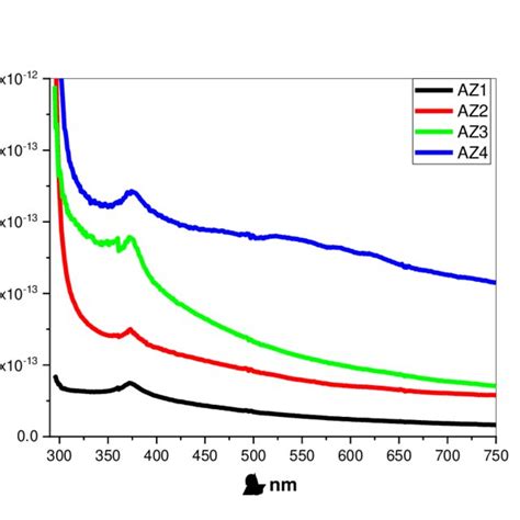 Nonlinear Refractive Index N2 Download Scientific Diagram