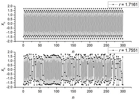 Algorithms Free Full Text Neural Network Entropy Nneten Entropy Based Eeg Signal And