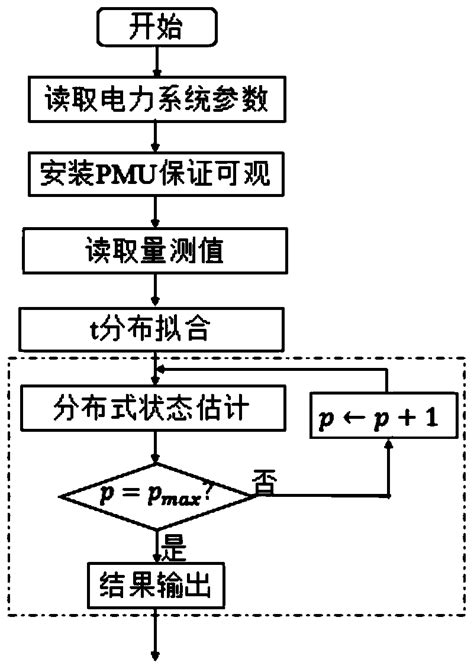 Power System Distributed Robust State Estimation Method Based On Matrix