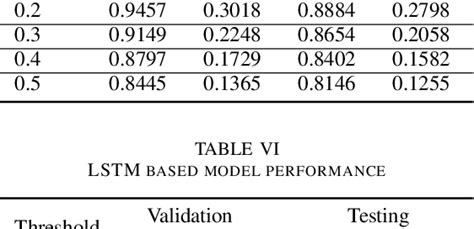 Figure 4 From Deep Learning Based Defect Detection For Solder Joints On Industrial X Ray Circuit