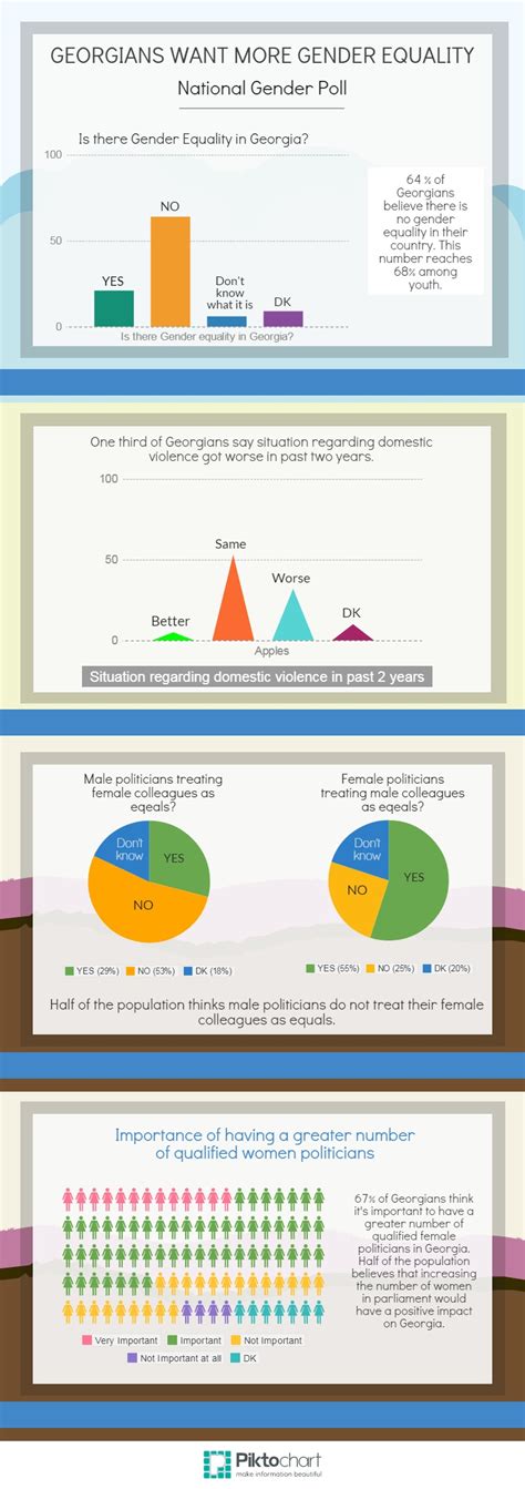 NDI Gender Poll Infographic On Quotas Piktochart Visual Editor