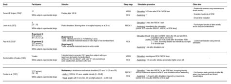 Demographics And Protocol Related Details For Visual Top Rows And Download Table