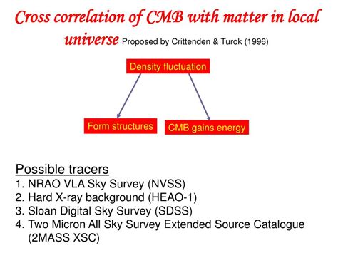 Ppt Polarization Assisted Wmap Nvss Cross Correlation Powerpoint