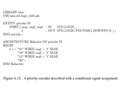 Ppt Table A1 The Vhdl Operators Powerpoint Presentation Free