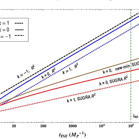 The Figure Depicts The Number Of The Causally Disconnected Regions