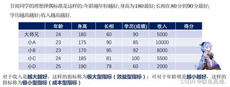 数学建模（熵权法 Python代码 例子）熵权法的中间型区域型的代码 Csdn博客