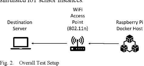 figure 1 from leveraging p2p and edge based processing for compliance
