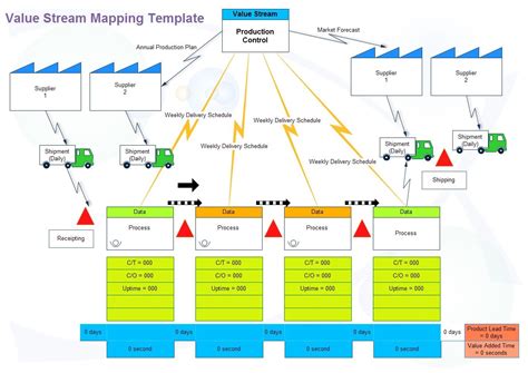 Value Stream Mapping Digram Helps You To Analyze The Current State And