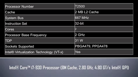 Intel® Core™ Duo Processor T2500 Youtube