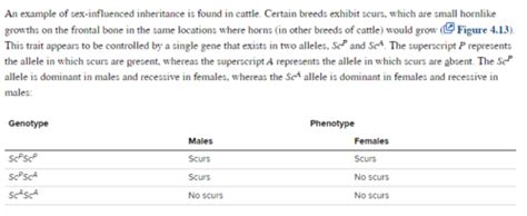 genetics mt 1 chapter 4 extensions of mendelian inheritance