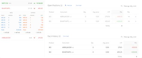 How Do You React To A Trading Loss General Trading Q A By Zerodha