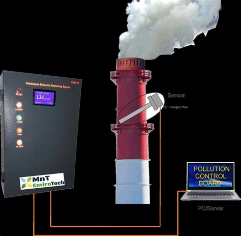 Continuous Emission Monitoring System At ₹ 510000 Unit Mukund Vihar New Delhi Id 22934968962