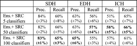 table 2 from unsupervised medical image classification by combining