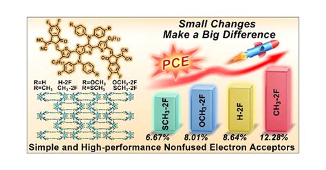 High Performance Simple Nonfused Ring Electron Acceptors With Diphenylamino Flanking Groups