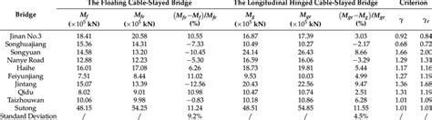 Comparison Of Simplified Formulae And Fem Download Scientific Diagram