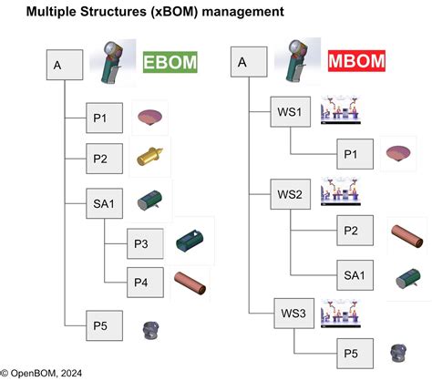 openbom graph based architecture for digital thread openbom