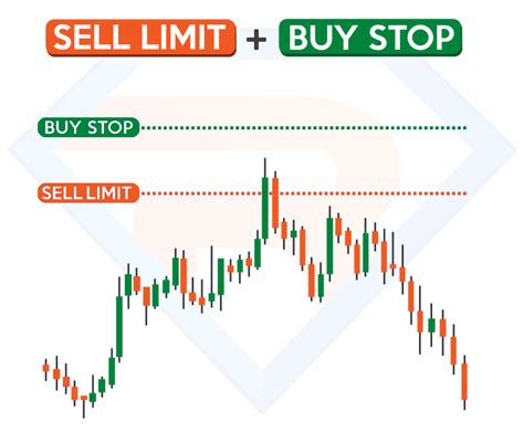 The Definitive Guide On How To Set A Stop Loss Tradingwithrayner
