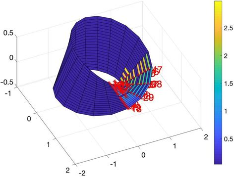 Optimal Design Of Experiments On Riemannian Manifolds DeepAI