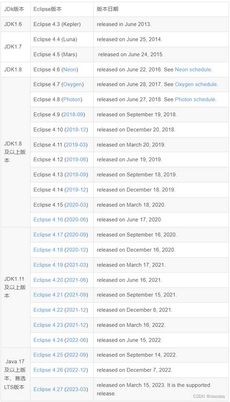 jdk版本与各软件版本之间的关系 eclipse版本和jdk对应关系 csdn博客