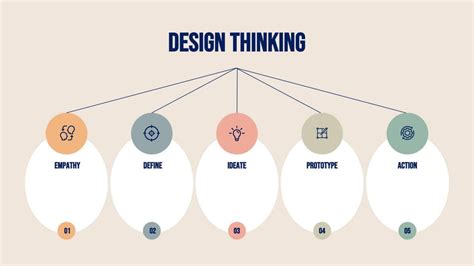 design thinking slides infografolio