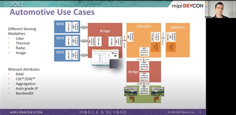 New Resources Access Mipi Devcon 2022 On Demand