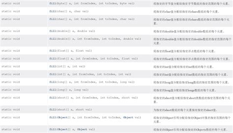 Java中array和arrays的区别 Csdn博客