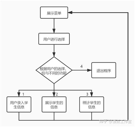 基于python实现学生成绩管理系统 知乎