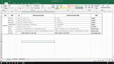 SQL通用语法及分类DDL数据库操作表操作 去公司搞点薯条 博客园 SQL通用语法及分类DDL数据库操作表操作 去公司搞点薯条 博客园