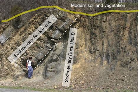 Quiz Dating — Fundamentals Of Solid Earth Science