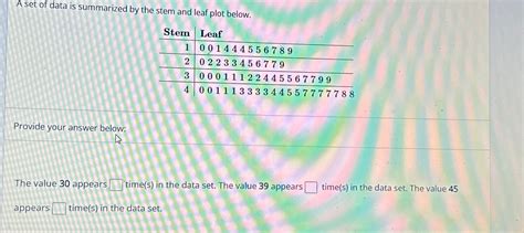 Solved A Set Of Data Is Summarized By The Stem And Leaf Plot Chegg