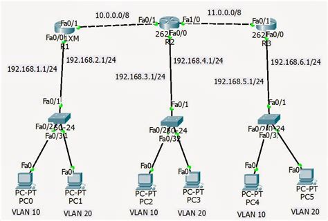 konfigurasi inter vlan routing pada cisco packet tracer