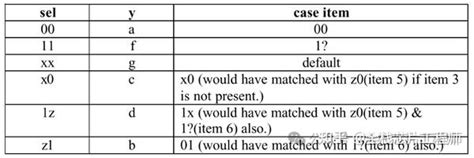 Casecasezcasex的区别 知乎