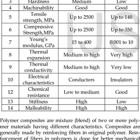 Machined Polycarbonate Components Download Scientific Diagram