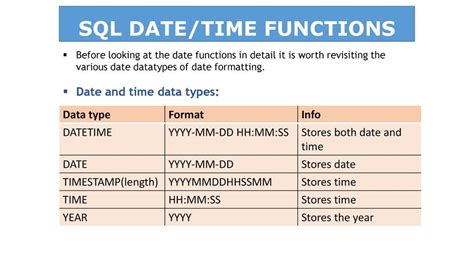 All About Sql Part V Datetime Functions By Akshat Pathak Medium