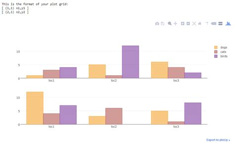 Using Plotly Subplots To Create Multiple Traces A Comprehensive Guide