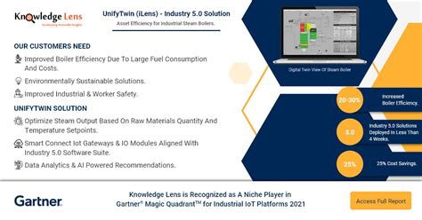 Knowledge Lens A Rockwell Automation Company On Linkedin