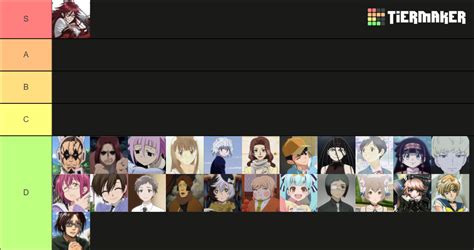 Non Binary And Trans Anime Characters Tier List Community Rankings Tiermaker
