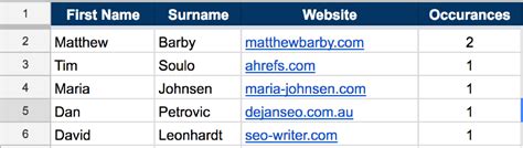 6 actionable web scraping hacks for white hat marketers