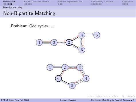 maximum matching in general graphs