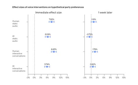 Openais Gpt 4o System Card Reveals Medium Risk In Persuasion Capabilities Eyerys