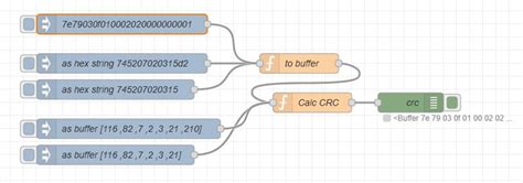 Crc 8 Checksum Function General Node Red Forum