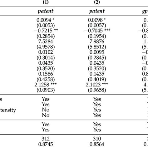 Considering Multiple Confounding Factors Download Scientific Diagram